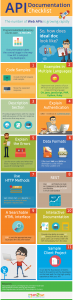 API Documentation Checklist [Infographic] - API2Cart