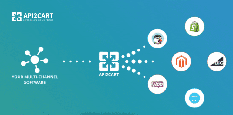 Shopping Cart Integration for Multichannel System - API2Cart
