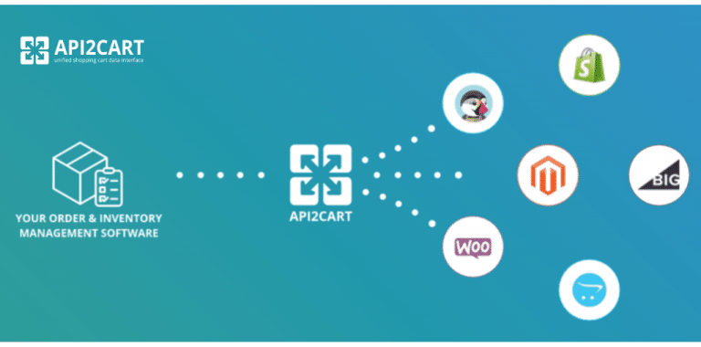 How to Set Up Shopping Cart Integration for Order Management System - API2Cart