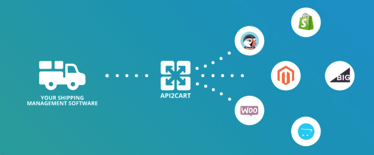 How to Create Shipments on eCommerce Platforms Automatically