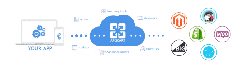 eCommerce Data Integration: What It Is and How To Easily Develop It