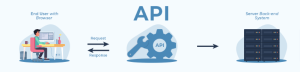 10 Best Marketplace APIs for Your Software in 2025