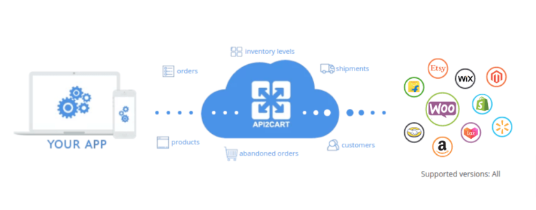Connect Two APIs Together: Guide for Developers & SaaS
