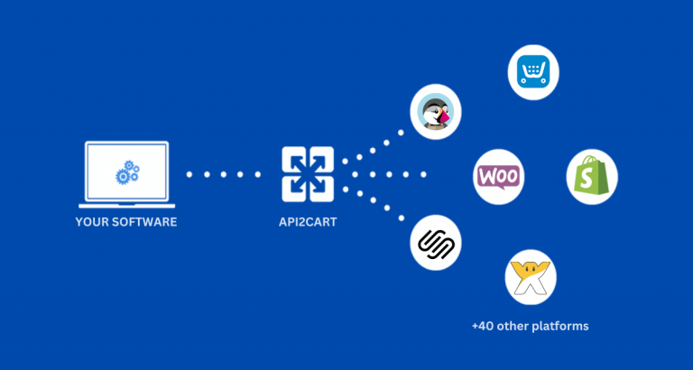 How to Use API for eCommerce Integration Development - API2Cart How to Use API for eCommerce Integration Development - API2Cart