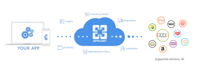 The Full Guide On Zoho Api Api2cart
